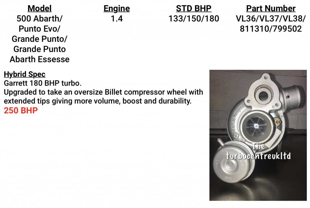 Fiat Hybrid Turbochargers - Performance Turbos