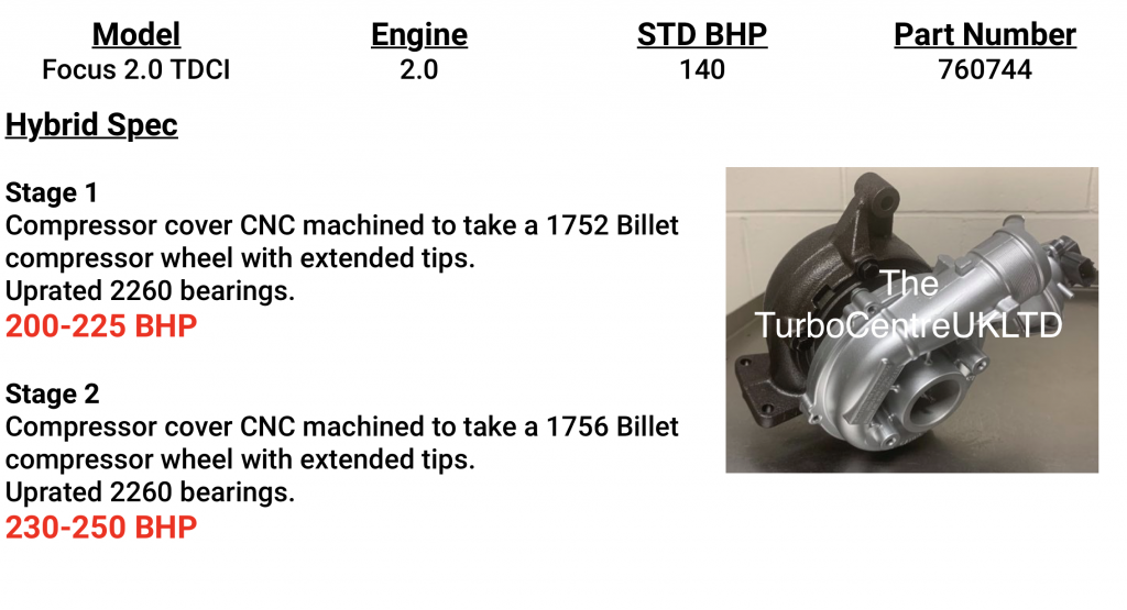 Ford Hybrid Turbochargers - Performance Turbos